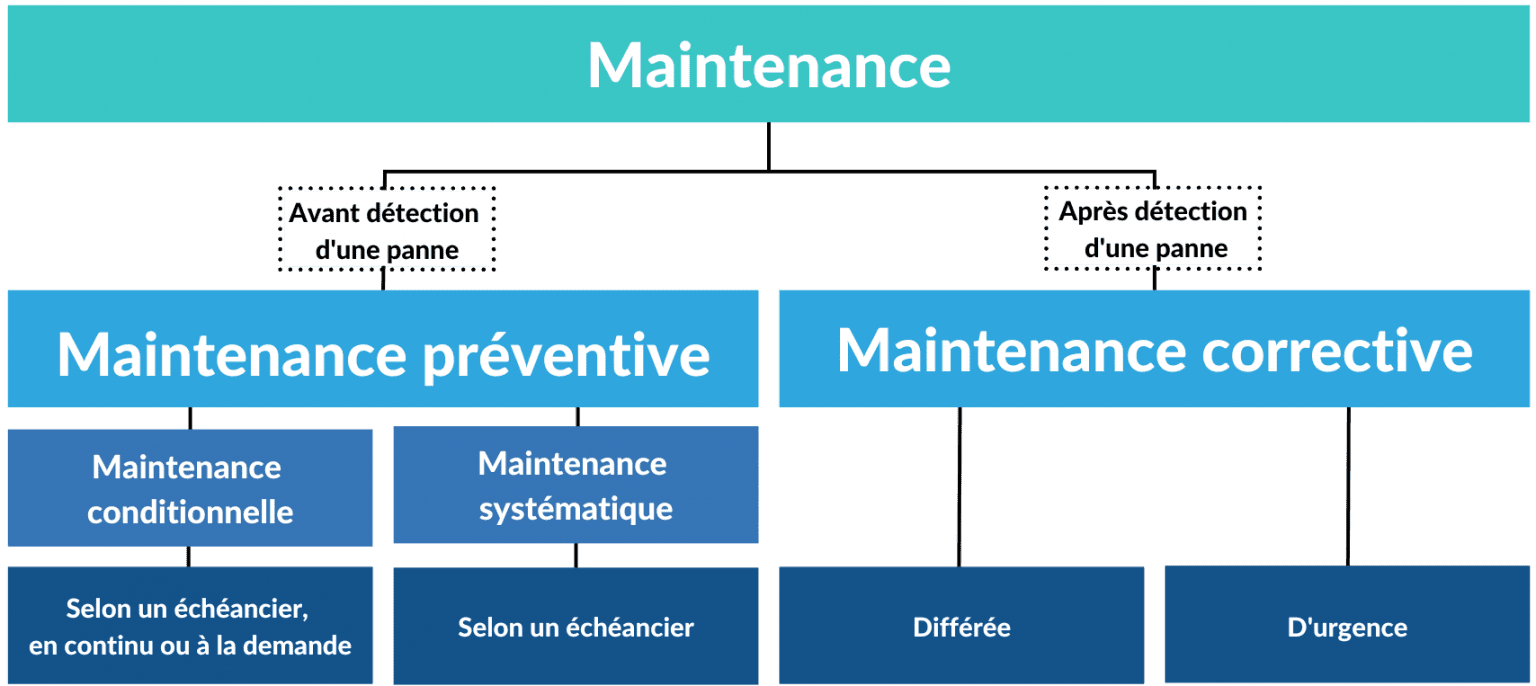 Maintenances et services - Chemdocwater